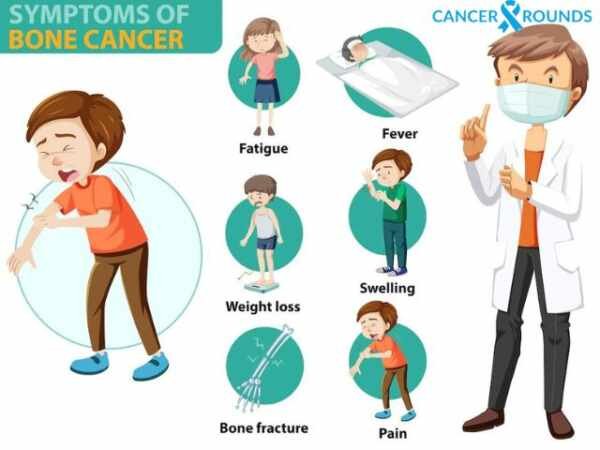 What is Bone Cancer | Symptoms of Bone Cancer & It's Causes