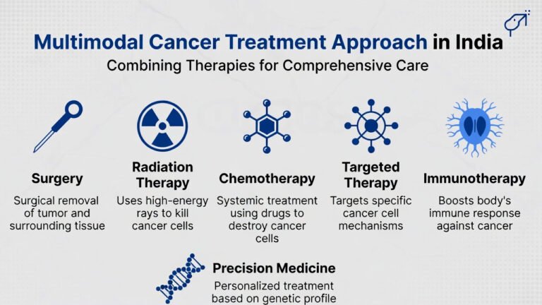 Cancer Treatment in India: Get a Second Opinion with High Success Rates